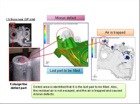 Casting Defect Simulation Analysis And Prediction Castingsimulation