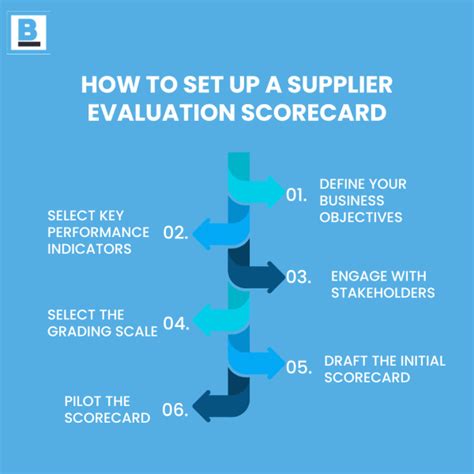 Supplier Evaluation Scorecard