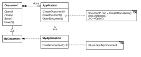 CPSC Design Patterns Flashcards Quizlet