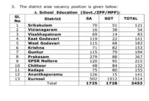 Apdsc Apcfss In AP DSC Recruitment Apdsc Notification