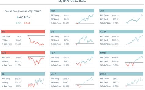 Indicator Chart Tableau At Claire Hawes Blog