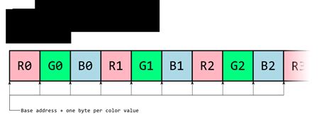 用 neon intrinsics 优化 c 代码 optimizing c code with neon intrinsic csdn博客
