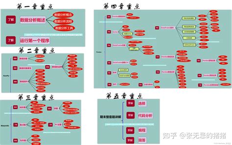 Python数据分析速成课程推荐 知乎
