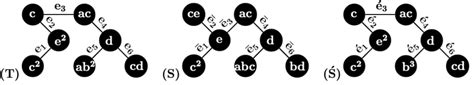 three multiset labeled trees download scientific diagram