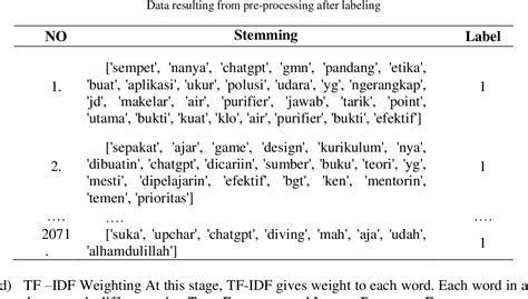 table 2 from sentiment analysis chatgpt using the multinominal naïve