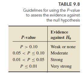 Solved In Each Exercise We Have Given The P Val SolutionInn
