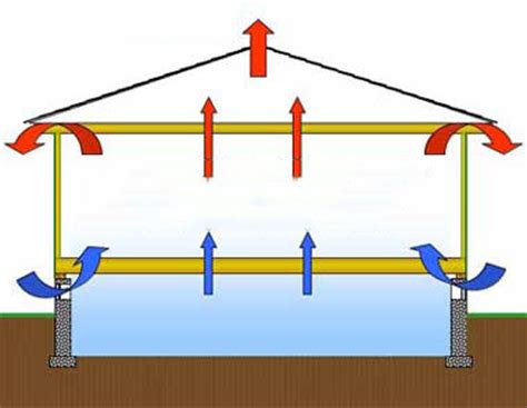 What Is The Stack Effect Air Rising Up From Your Crawl Space Causes Musty Smell
