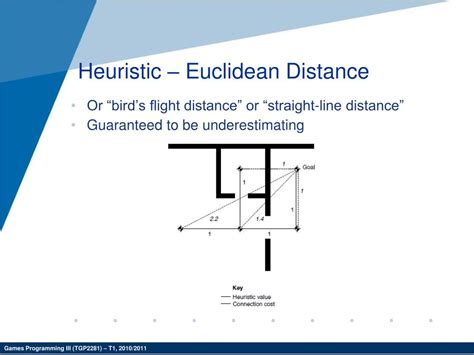 Ppt Pathfinding Ai Powerpoint Presentation Free Download Id6771398