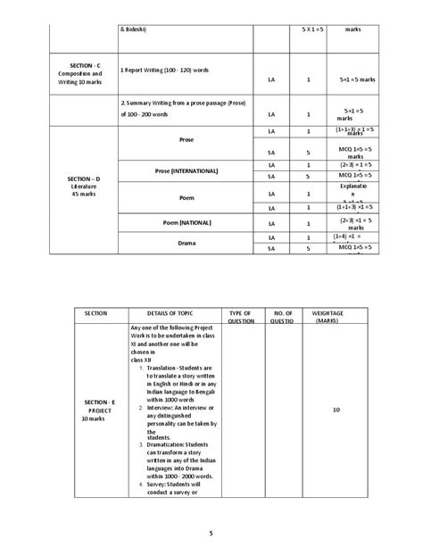 Cbse Syllabus For Class 11 Bengali 2021 22 Revised