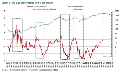 Tactical Asset Allocation Framework