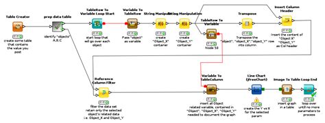 Multiple Plots 2 Knime Analytics Platform Knime Community Forum