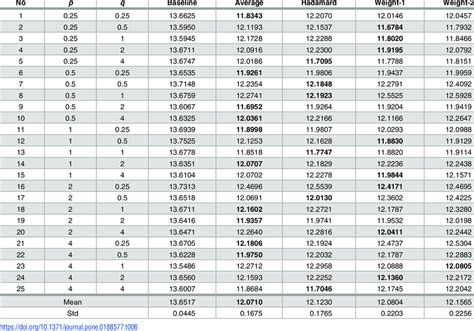 oob error estimates for the five analysis models out of bag error