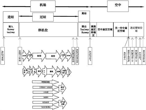 multi airport collaborative scheduling robust optimization method based