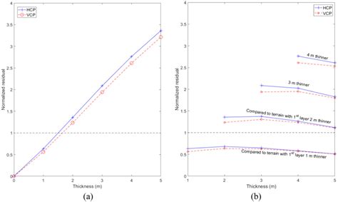 Performance Of Light Fixed‐wing Airborne Time‐domain Electromagnetic System For Mapping The Near