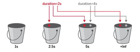 Native Prometheus Histograms ADMIN Magazine