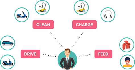 Object Oriented Ux Makes Digital Systems Work Better