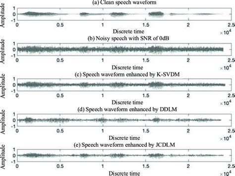 enhanced waveforms of different algorithms under 0 db white noise