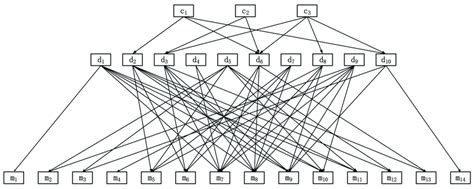 Bayesian Diagnosis Network Download Scientific Diagram