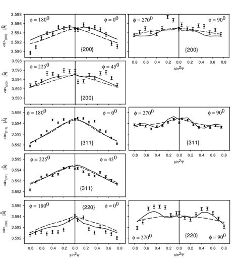 11 measured lattice parameters points and theoretical results of