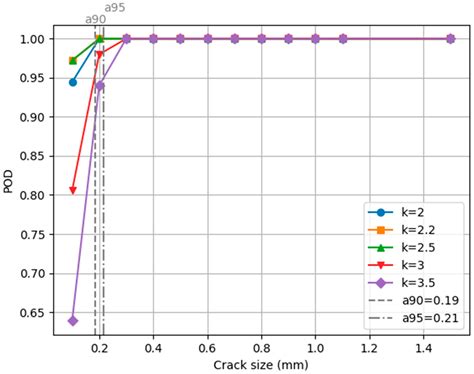 Image Based Concrete Crack Detection Method Using The Median Absolute Deviation