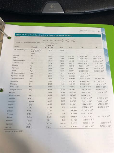 Derive The Equation For The Entropy Change As A Chegg Com