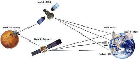 Scenario 5 Topology Download Scientific Diagram