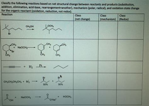 Solved Classify The Following Reactions Based On Net