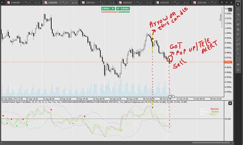 ctrader market signals indicator help clickalgo forum