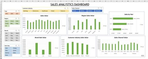 Vikas Singh On Linkedin Businessanalytics Datatransformation Exceldashboard Datavisualization…