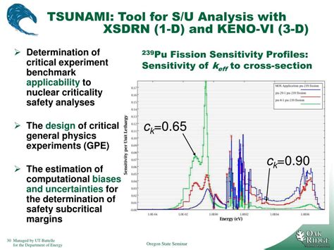 Ppt Multi Physics And Numerical Complexities Of Nuclear Reactor Simulation Powerpoint
