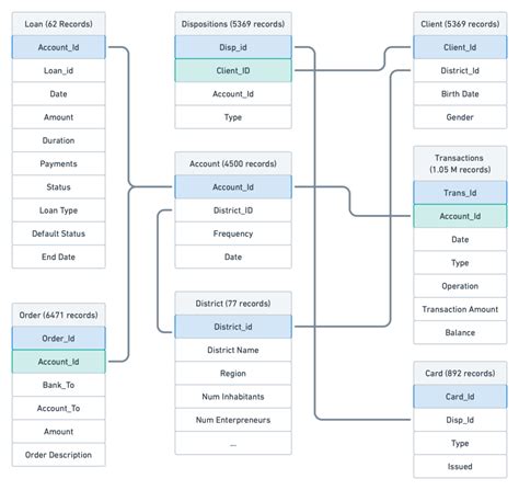 Automated Feature Selection Methods To Assess Client Risk