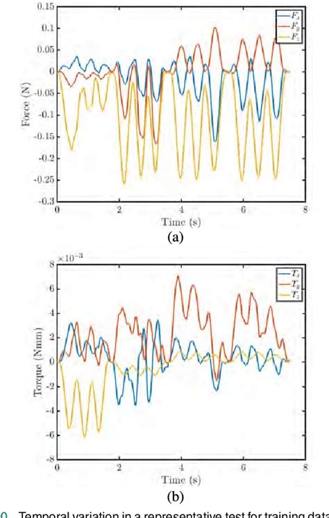 Figure 10 From Embedded Six Dof Force Torque Sensor For Soft Robots With Learning Based