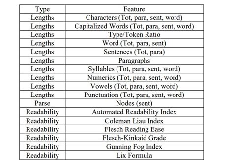 基于drupal cms的自然语言处理（nlp，natural language processing） 晓安科技