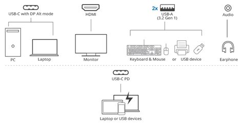 USB C Multitask Adapter With Conference Speaker Docking Docking Station