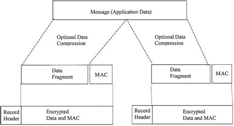 Ssl Connection Process Download Scientific Diagram