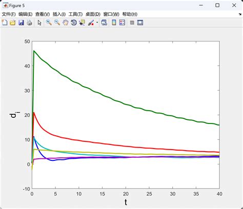 多智能体系统的协同控制研究（matlab代码实现）多智能体协同控制 Csdn博客