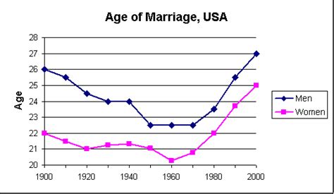 Pte Academic Speaking Describe Image Practice With Sample Answer 7