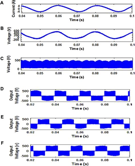 simulated outputs of cbpwm based qzsimc for a inductor current b