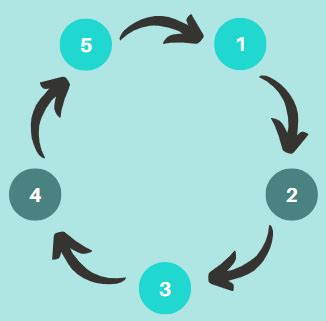 SPS Lehrgang Programmierung Mit Dem TIA Portal Von Siemens
