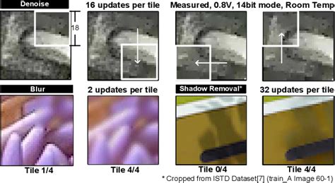 Figure 7 From A Graph Based Accelerator Of Retinex Model With Bit