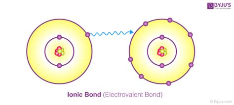 Ionic Bond Electrovalent Bond Definition Properties Electronegativity And Examples With Videos