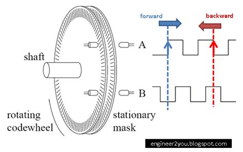 Make It Easy Arduino Motor Speed Control Pwm