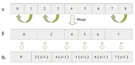 Reversible Data Hiding In Encrypted Image Based On Bit Plane Redundancy