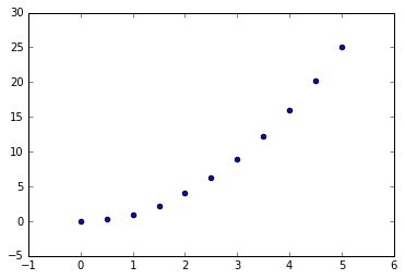 Matplotlib Greydon Gilmore