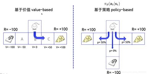强化学习入门（一）强化学习的基础概念及gym库，parl库介绍parl是什么python包 Csdn博客