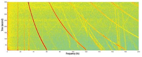 Wireless Sensor Technology Measures Torsional Shaft Vibration In Turbine Generators