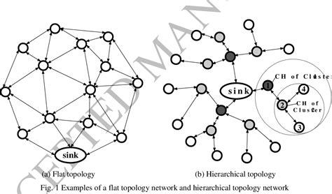 Figure 1 From Genetic Algorithm For Energy Efficient Clustering And Routing In Wireless Sensor