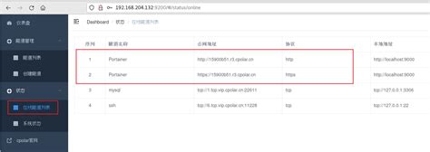 linux docker 图形化工具 portainer远程访问 cpolar 极点云官网