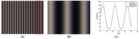 Full Field Calibration Of Color Camera Chromatic Aberration Using Absolute Phase Maps