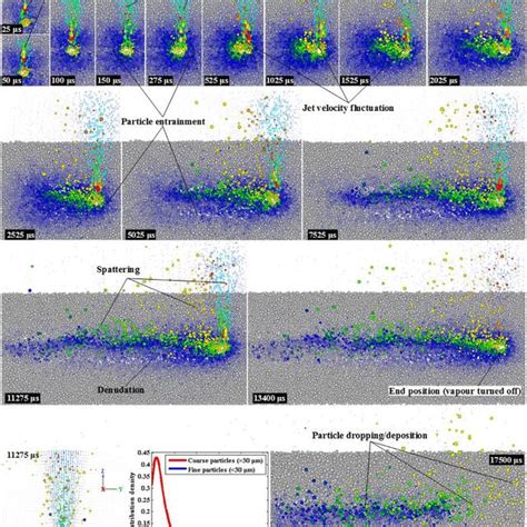 Pdf Spattering And Denudation In Laser Powder Bed Fusion Process